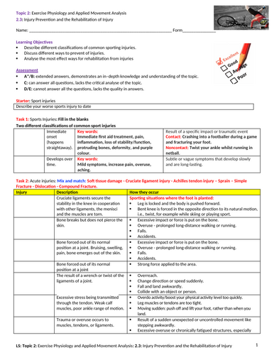 A-Level PE EDEXCEL (spec 2016) 2.3.Injury Prevention and the ...