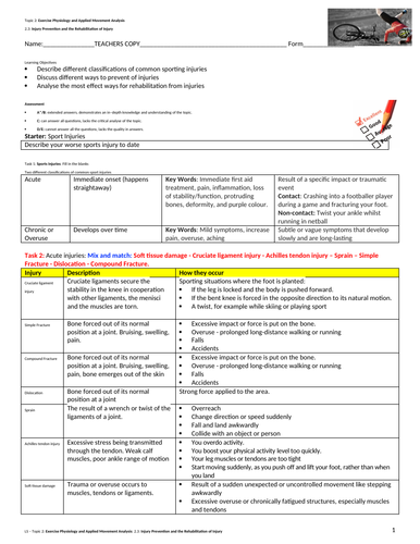 A-Level PE EDEXCEL (spec 2016) 2.3.Injury Prevention and the ...