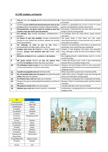 New GCSE Spanish - Key materials. | Teaching Resources