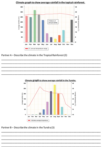 The Distribution of Ecosystems and Climate (KS3 links AQA 9-1 ...