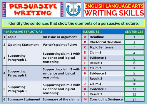 PERSUASION: READING AND WRITING - UNIT LESSON PLAN | Teaching Resources