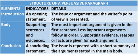 PERSUASIVE WRITING : LESSON AND RESOURCES | Teaching Resources