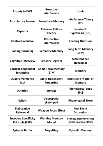 MEMORY key term Revision cards AQA Psychology | Teaching Resources