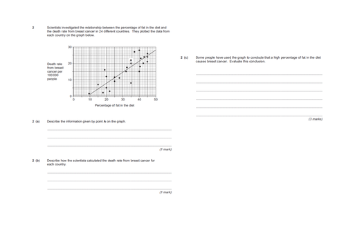 Triglycerides and phospholipids. Carbohydrates and lipids. A level ...
