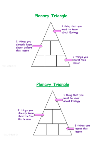 An Ecology Plenary Triangle | Teaching Resources