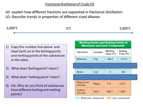 AQA Combined Science GCSE - Chemistry 2 resources - fractional ...