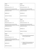 Edexcel Business Studies - Risk and reward | Teaching Resources