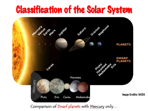 Space (Astronomy); Solar System – Lesson Presentation (PPT) | Teaching ...