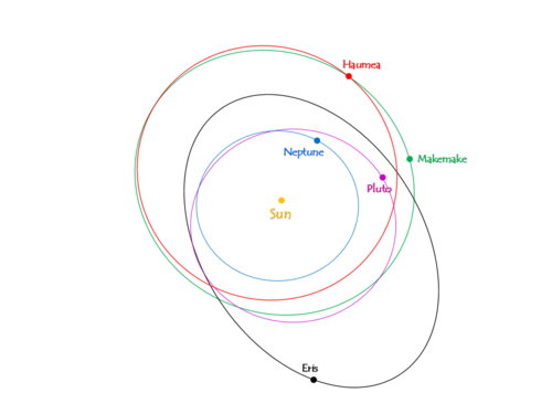 Space (Astronomy); Solar System – Lesson Presentation (PPT) | Teaching ...
