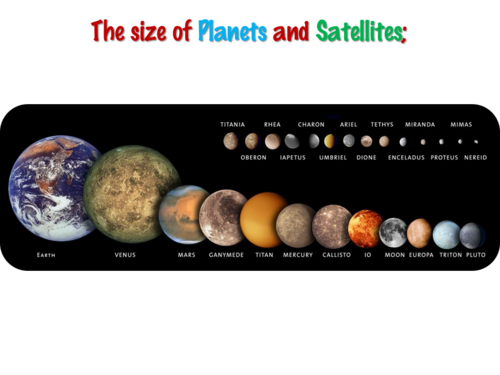 Space (Astronomy); Solar System – Lesson Presentation (PPT) | Teaching ...