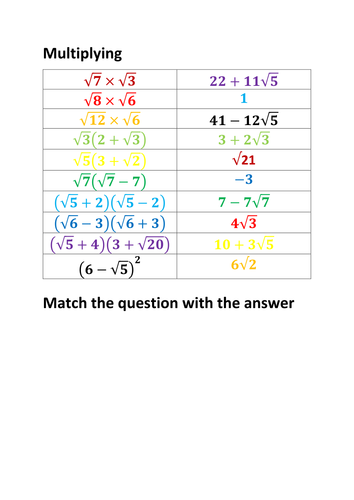 Surds- Multiplying, Dividing, Addition, Subtraction and rationalising ...