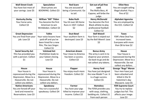 USA 1919-1941 Revision | Teaching Resources