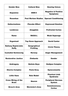 A2 Psychology Pictionary Revision Key Terms Words (forensic, gender ...