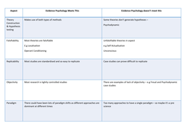 FEATURES OF SCIENCE - AQA Psychology Research Methods - Full Lesson ...