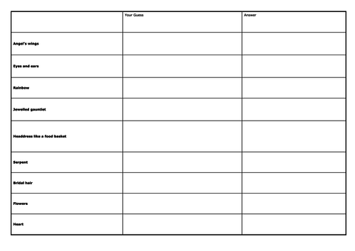 NEW OCR GCSE ELIZABETHANS - Propaganda | Teaching Resources