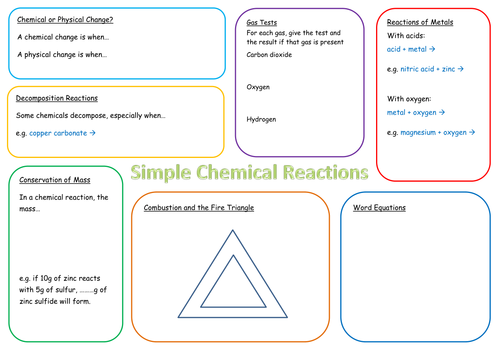 All KS3 Chemistry Revision Mat Bundle | Teaching Resources