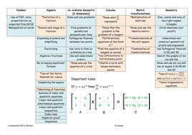 AQA Level 2 further maths revision booklet | Teaching Resources