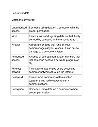 Data protection and security tasks lesson bundle | Teaching Resources
