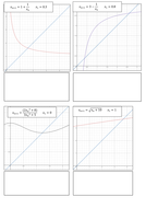 Iteration and graphical iteration (staircase and cobweb) | Teaching ...