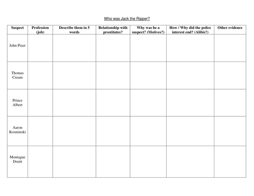 The Whitechapel Murders: Jack the Ripper! | Teaching Resources