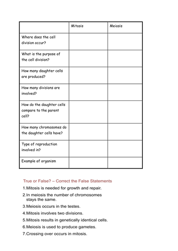 New AQA GCSE Biology Inheritance Lesson 2 : Meiosis and Sex ...