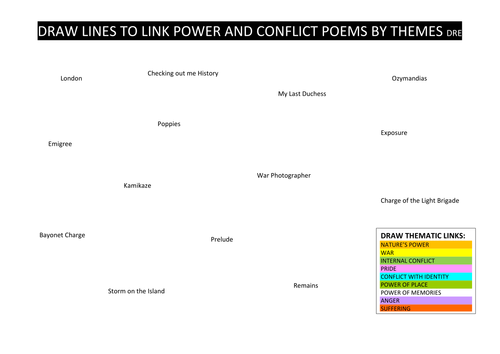 Power and Conflict Revision Bundle | Teaching Resources