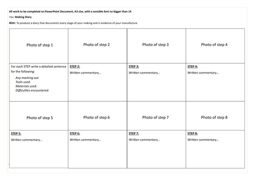 Igcse Design Technology Coursework Guidance Teaching Resources