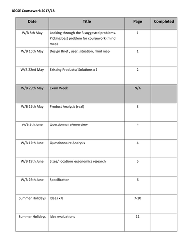 IGCSE Design Technology Coursework Guidance | Teaching Resources