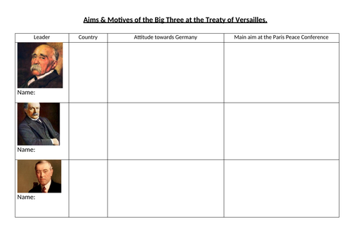 The aims and motives of the Big Three at the Treaty of Versailles ...