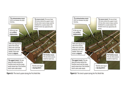 Edexcel 9-1 Trenches Environment Study - TRENCH WARFARE & STRUCTURE ...
