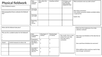 New 9-1 GCSE Geography fieldwork booklet | Teaching Resources