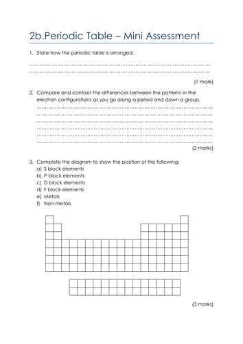 Aqa Level 3 Certificate And Extended Certificate In Applied Science Unit 1 Chemistry Revision