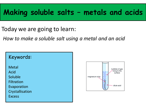 Making Salts Scheme of Work | Teaching Resources