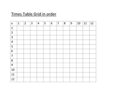 Times Table Timed Challenge Grids - In order and random grids by ...