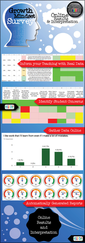 Growth Mindset Survey | Teaching Resources
