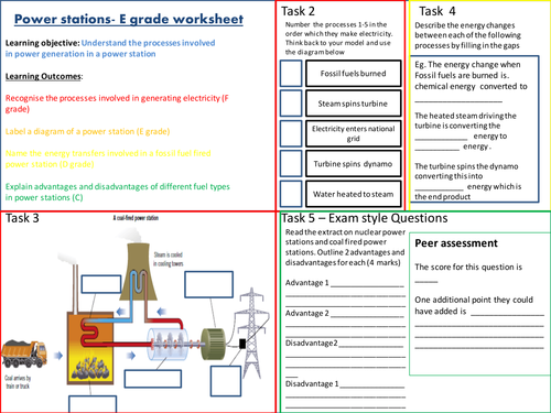 CP3e Non renewable energy (over two lessons) | Teaching Resources
