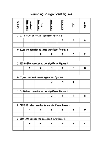Rounding to significant figures | Teaching Resources