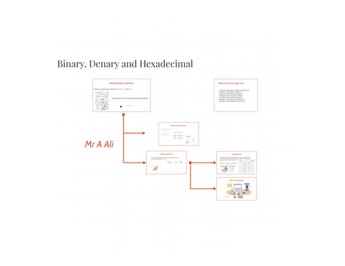 Binary, Denary and Hexadecimal | Teaching Resources Binary, Denary and Hexadecimal | Teaching Resources