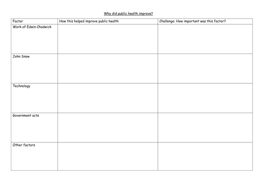 Why did public health get better during the Industrial Revolution ...