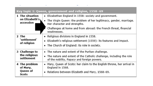What was the greatest threat facing Elizabeth I? | Teaching Resources