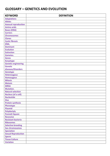Glossary Genetics and Reproduction | Teaching Resources Glossary Genetics and Reproduction | Teaching Resources