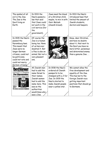 The Holocaust | Teaching Resources