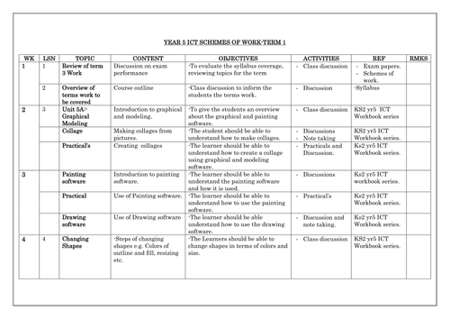 YR 5 ICT SCHEMES | Teaching Resources
