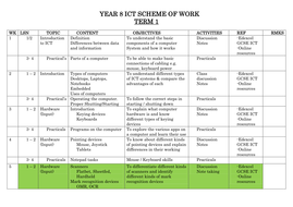 ICT SCHEMES OF WORK FOR YEAR 8 | Teaching Resources