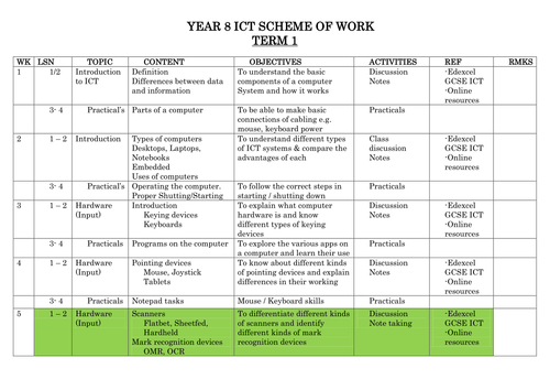 ICT SCHEMES OF WORK FOR YEAR 8 | Teaching Resources