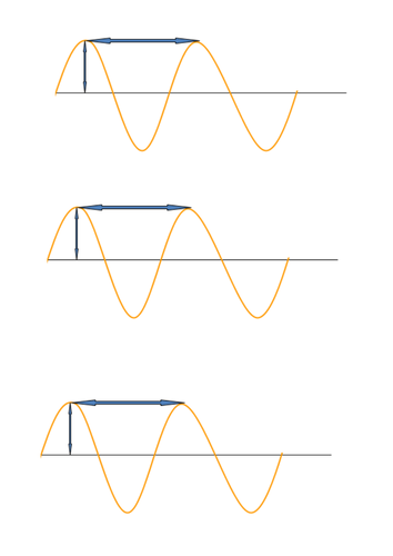 Calculating Wave Frequency, Velocity (Speed) and Wavelength | AQA P2 4. ... Calculating Wave Frequency, Velocity (Speed) and Wavelength | AQA P2 4. ...