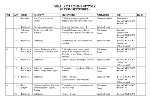 YEAR 11 ICT SCHEMES | Teaching Resources