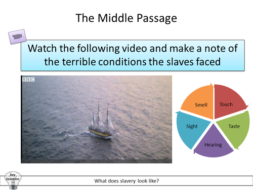 Middle Passage | Teaching Resources