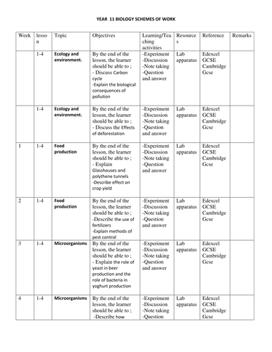 BIO YEAR 11 SCHEMES | Teaching Resources