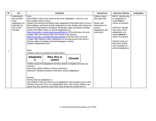 Animal Adaptations KS2 Lesson Plan and Worksheets | Teaching Resources